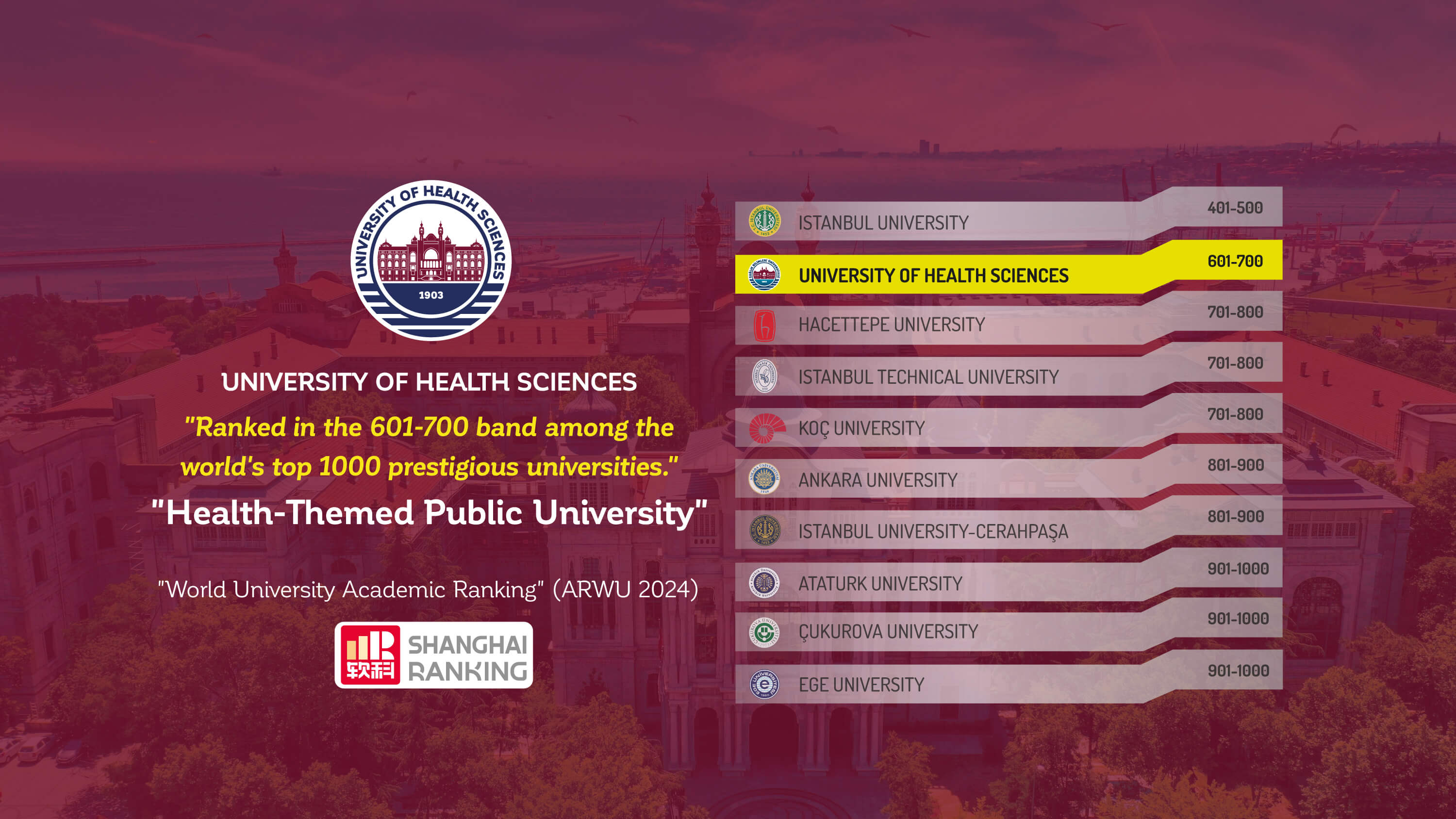 University of Health Sciences - The World's Largest University for Health